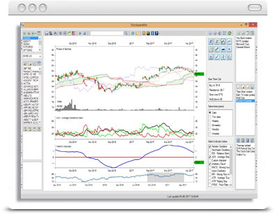 Stock Market Technical Analysis and Portfolio Management Software
